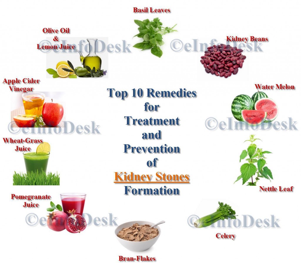Flush Out Kidney Stones Naturally | eInfoDesk